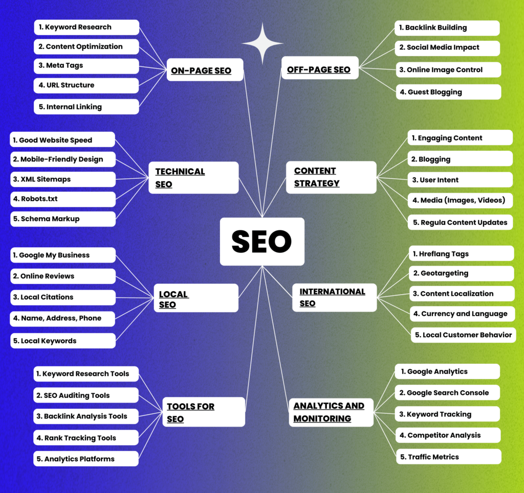 SEO — Let's Grow Your Organic Free Website Traffic Together!